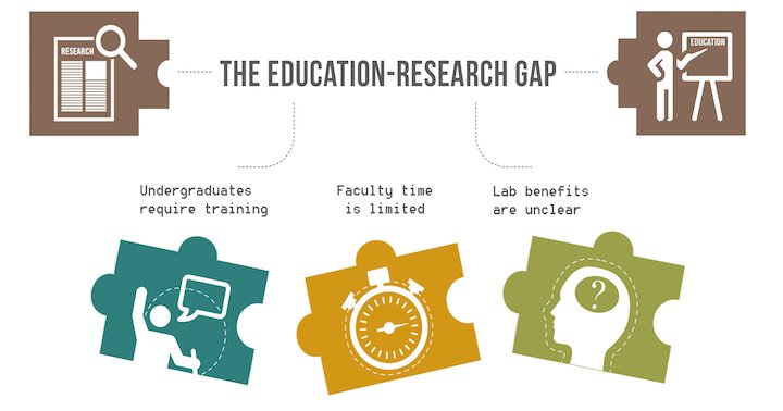 Making laboratory practicals engaging, relevant and effective ...