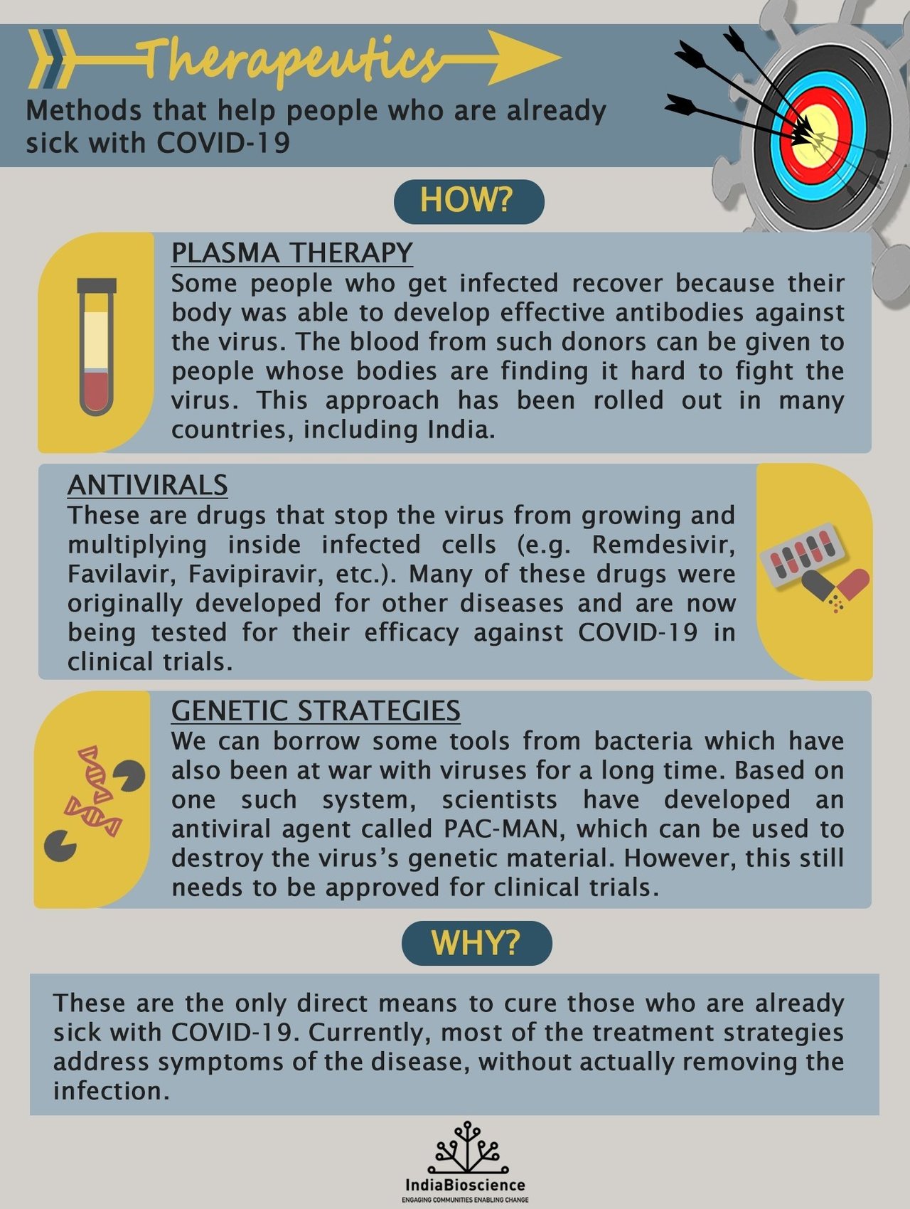 Battling COVID-19: Arrows in our Quiver - Therapeutics - IndiaBioscience