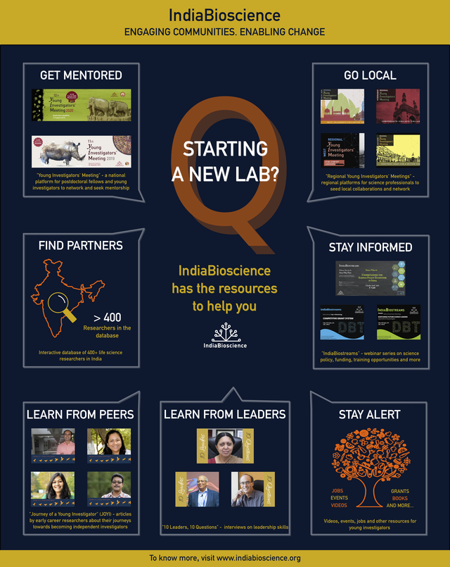 Resources - IndiaBioscience