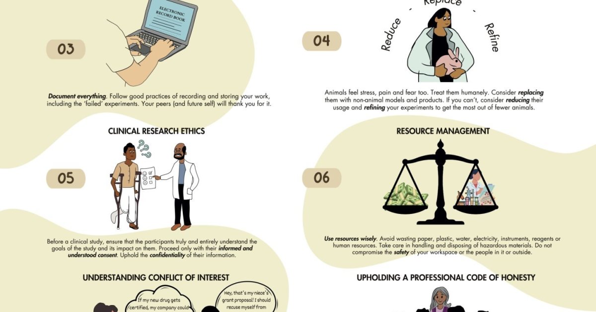 Infographic: Research Ethics and Integrity - IndiaBioscience
