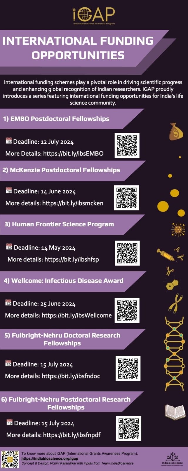 Resources - IndiaBioscience