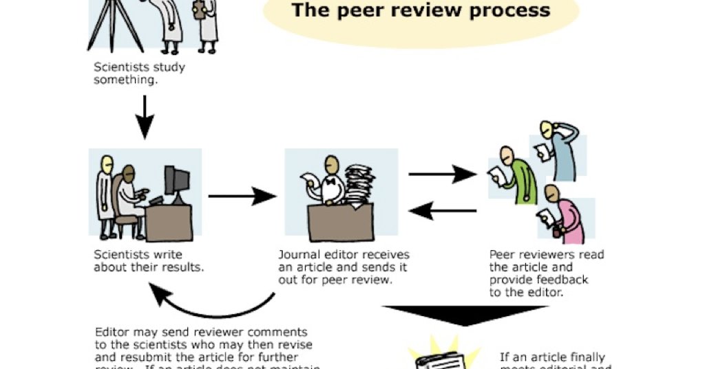 Can we incorporate peer review in science classrooms? - IndiaBioscience