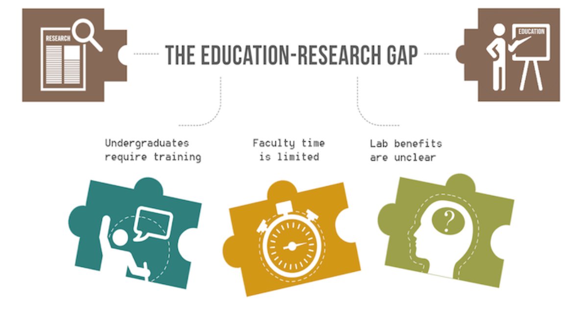 Whats A Lab Practical